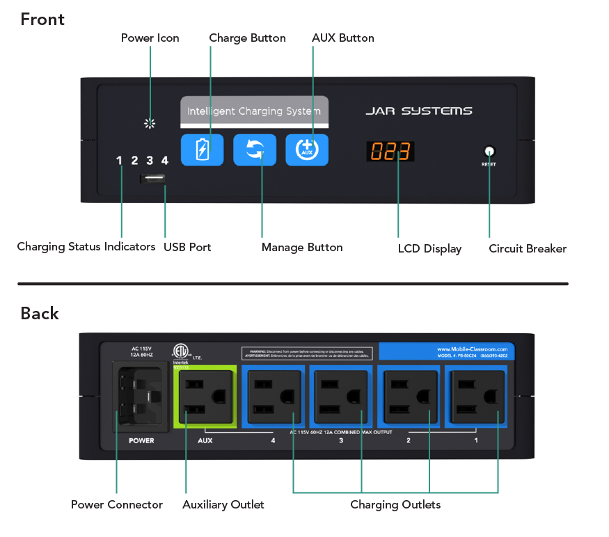 What do the buttons and symbols on the Intelligent Charging System mean?
